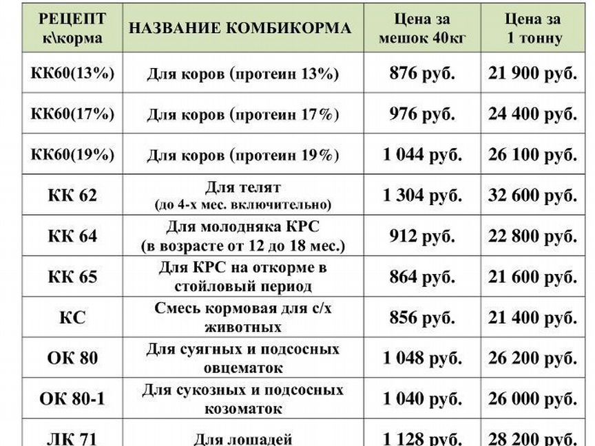 Комбикорм с доставкой по прайсу завода
