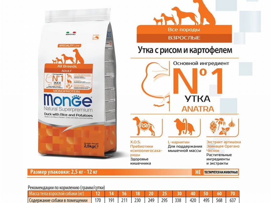 Корм для соб Monge Dog с уткой,рисом и картофел 12