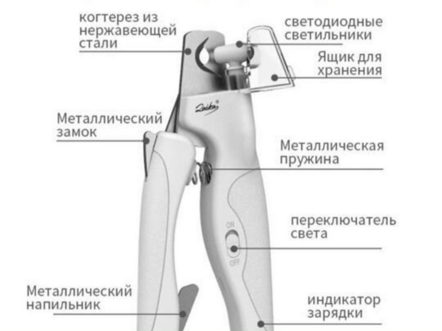 Когтерез и др. товары для собак и кошек